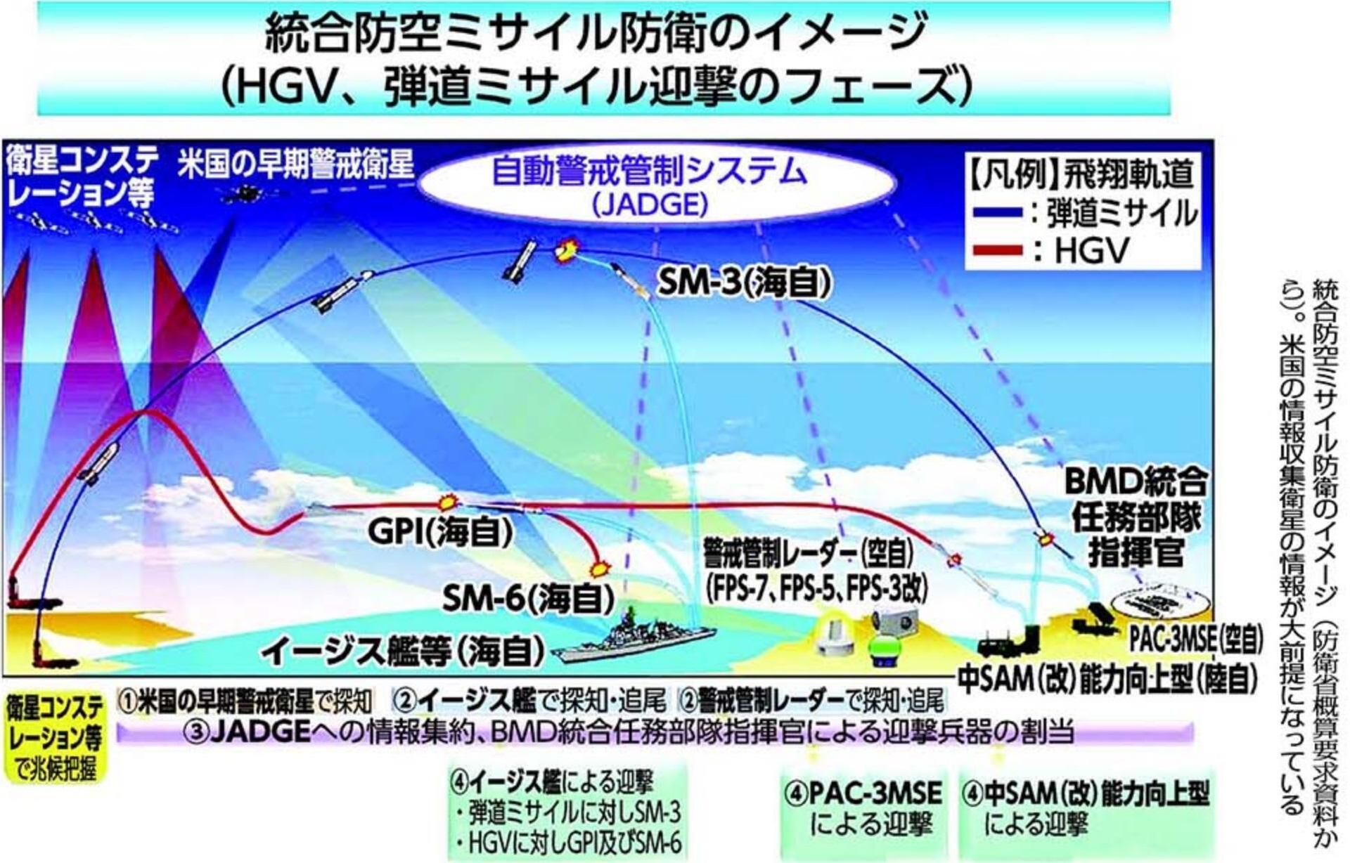 敵基地攻撃へ日米統合 IAMD本格強化に1兆2420億円 ＜シリーズ 解剖 岸田大軍拡 24年度軍事費は･･･＞ 『しんぶん赤旗』2023年9 ...