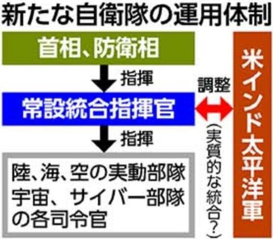 敵基地攻撃へ日米統合 IAMD本格強化に1兆2420億円 ＜シリーズ 解剖 岸田大軍拡 24年度軍事費は･･･＞ 『しんぶん赤旗』2023年9 ...